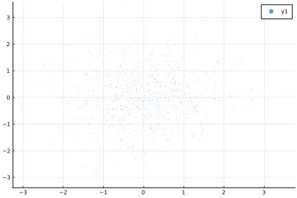 [GR] scatter plot points are invisible with markersize = 1 when saved in PDF · Issue #4037 ...