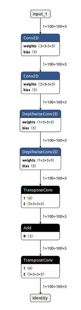 Fold Add With Transposeconv In Tflite Converter · Issue 34622 · Tensorflowtensorflow · Github