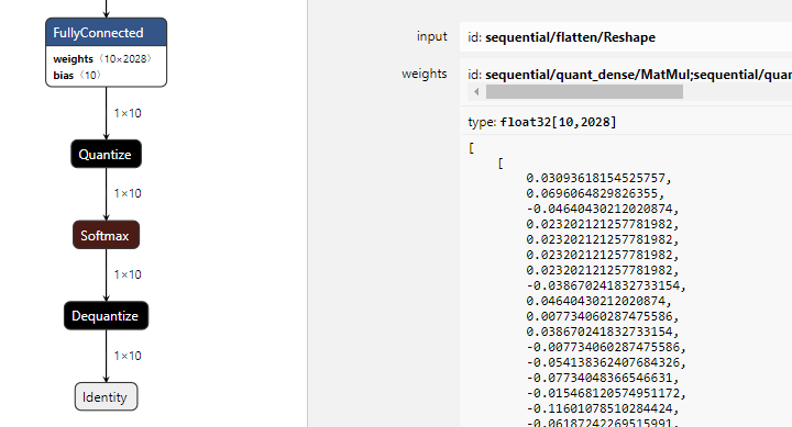CONV2D, DENSE layer with default QAT can't generate correct int8 quantized nodes in TFLite model ...