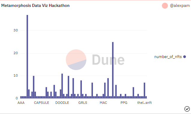 GitHub - AlexPam/Stolen-NFTs