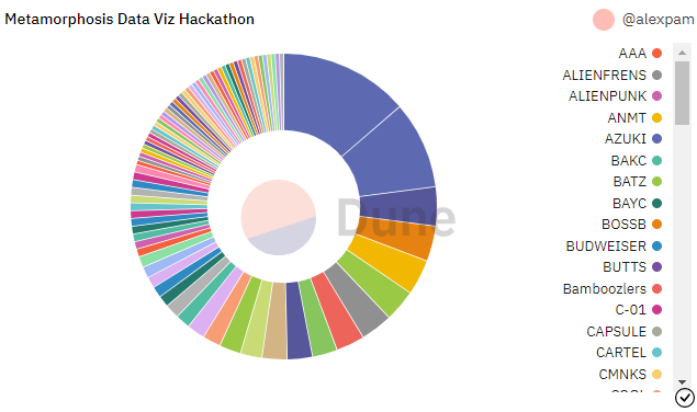 GitHub - AlexPam/Stolen-NFTs