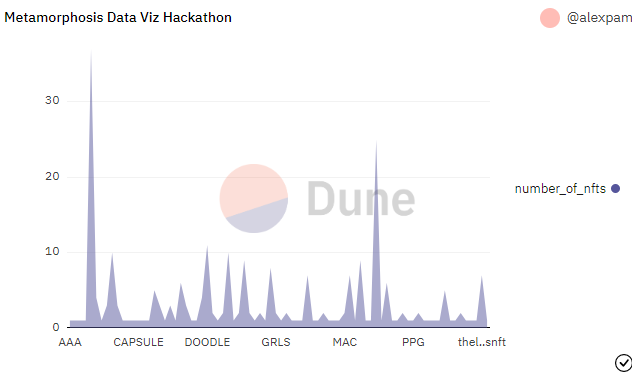 GitHub - AlexPam/Stolen-NFTs