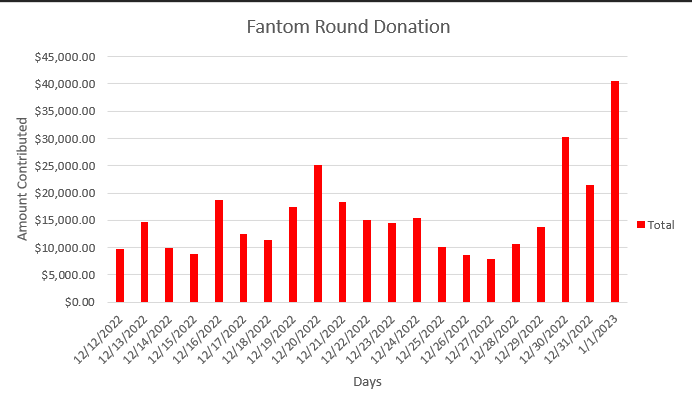 GitHub - AlexPam/ODC-Data-Hackathon