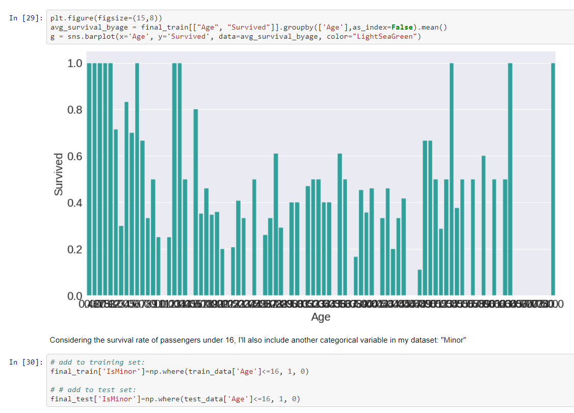 GitHub - ShahaRaz/TitanicKaggleML2021A: My First Kaggle competition: Python_Pandas_numpy_seaborn