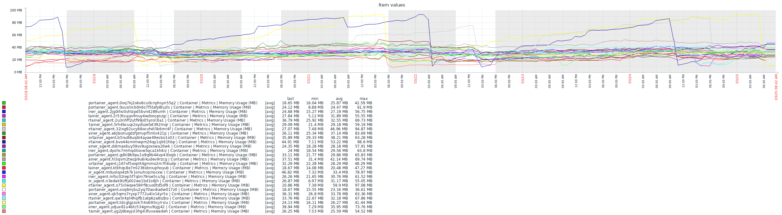 Agent memory usage · Issue #2254 · portainer/portainer · GitHub
