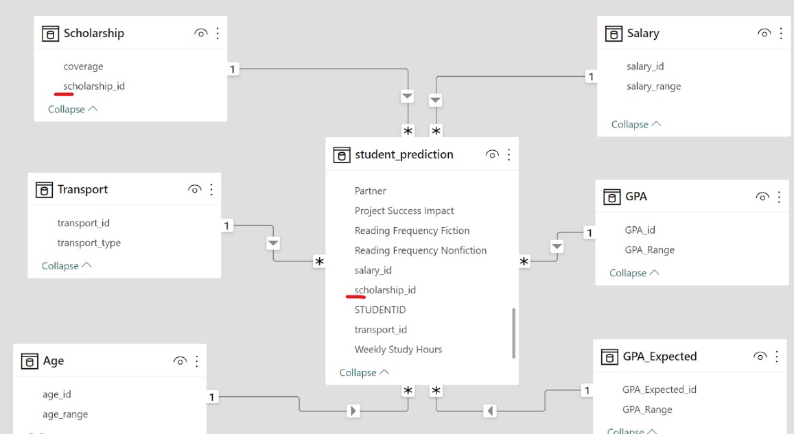 GitHub - PLM0694/PowerBIExercise