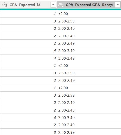 GitHub - PLM0694/PowerBIExercise
