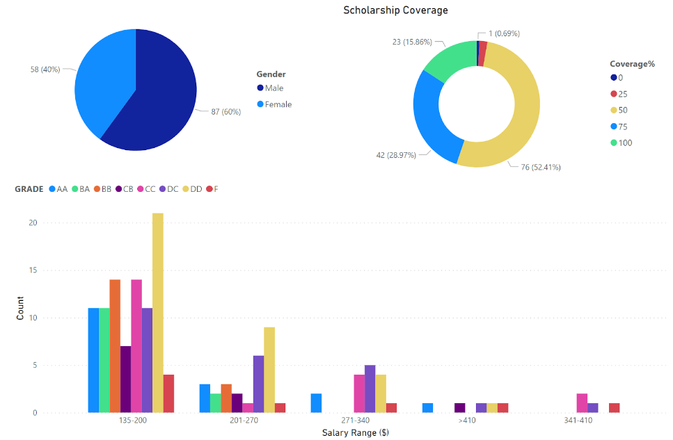 GitHub - PLM0694/PowerBIExercise