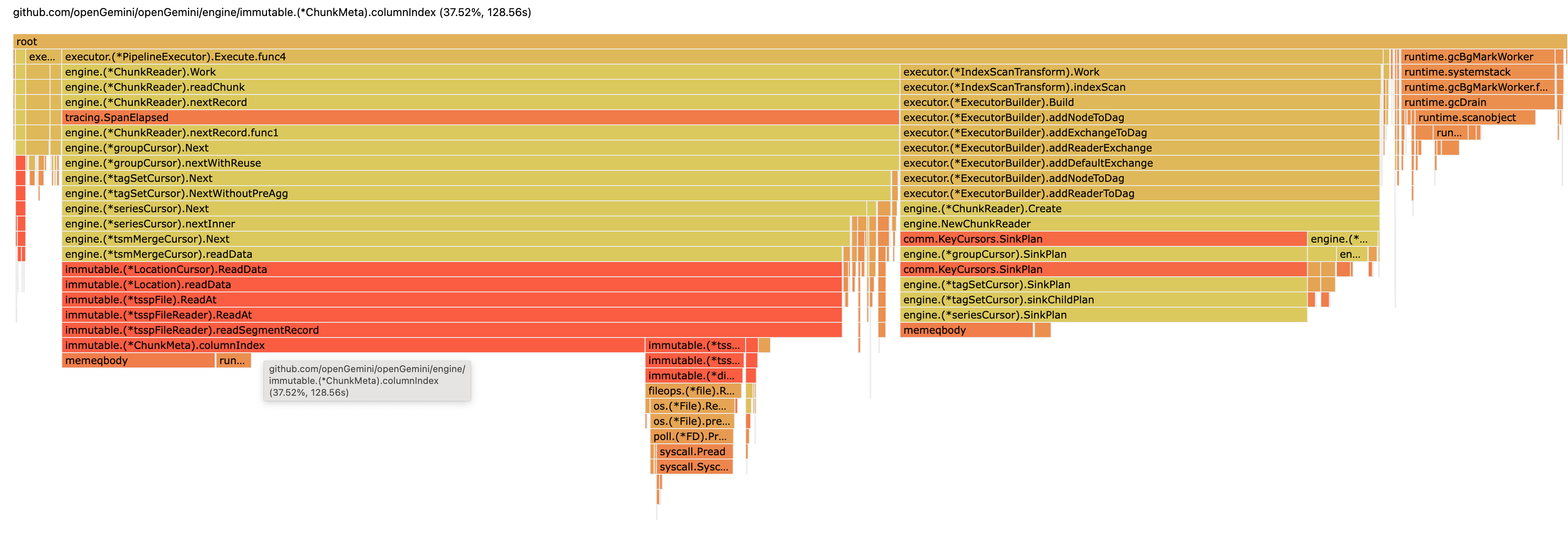 [perf] select into performance bottleneck analysis and optimization · Issue #311 · openGemini ...