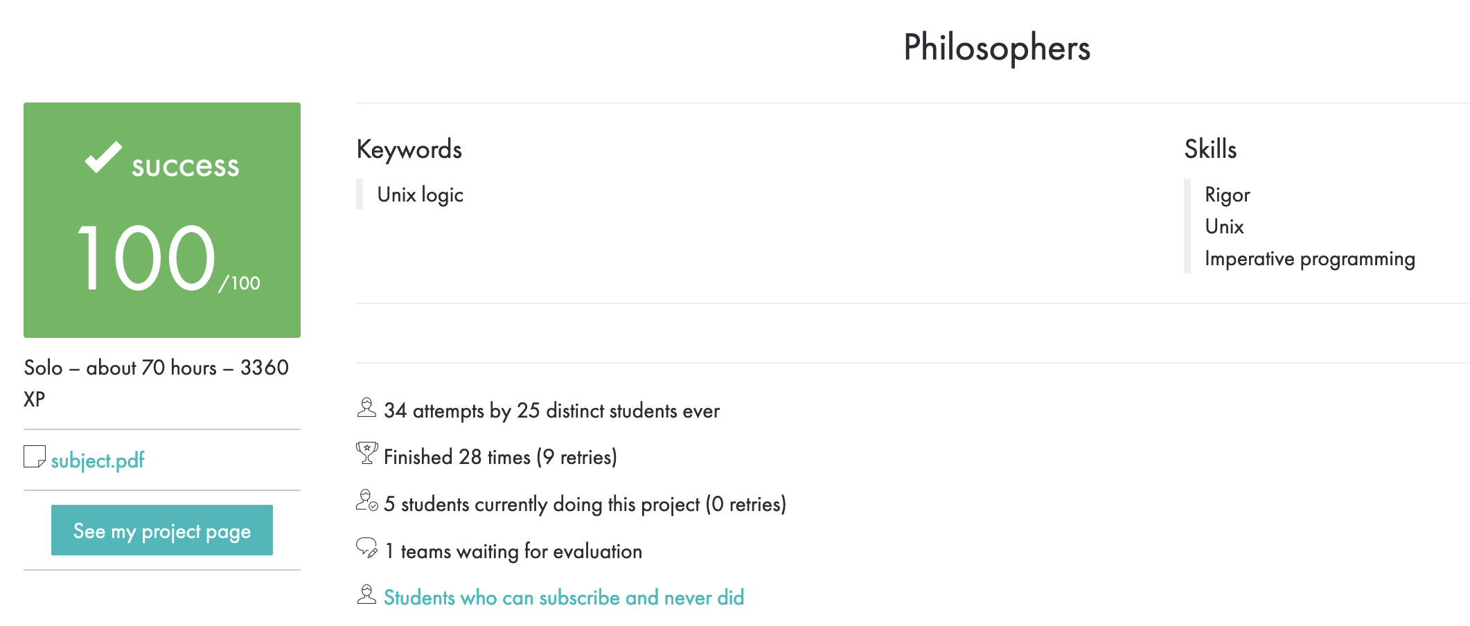 GitHub - Tempest989/Philosophers: Repository for the 42 Project: Philosophers.