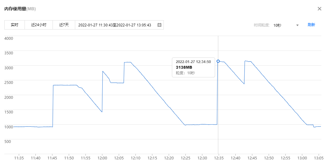 [Bug]: 内存溢出 · Issue #1321 · Mrs4s/go-cqhttp · GitHub