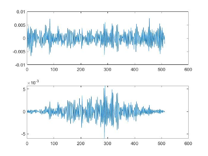 GitHub - danchulee/speechSynthesis: speech analysis and synthesis