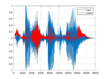 GitHub - danchulee/speechSynthesis: speech analysis and synthesis