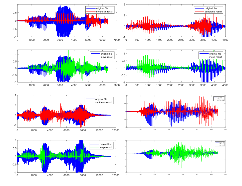 GitHub - danchulee/speechSynthesis: speech analysis and synthesis