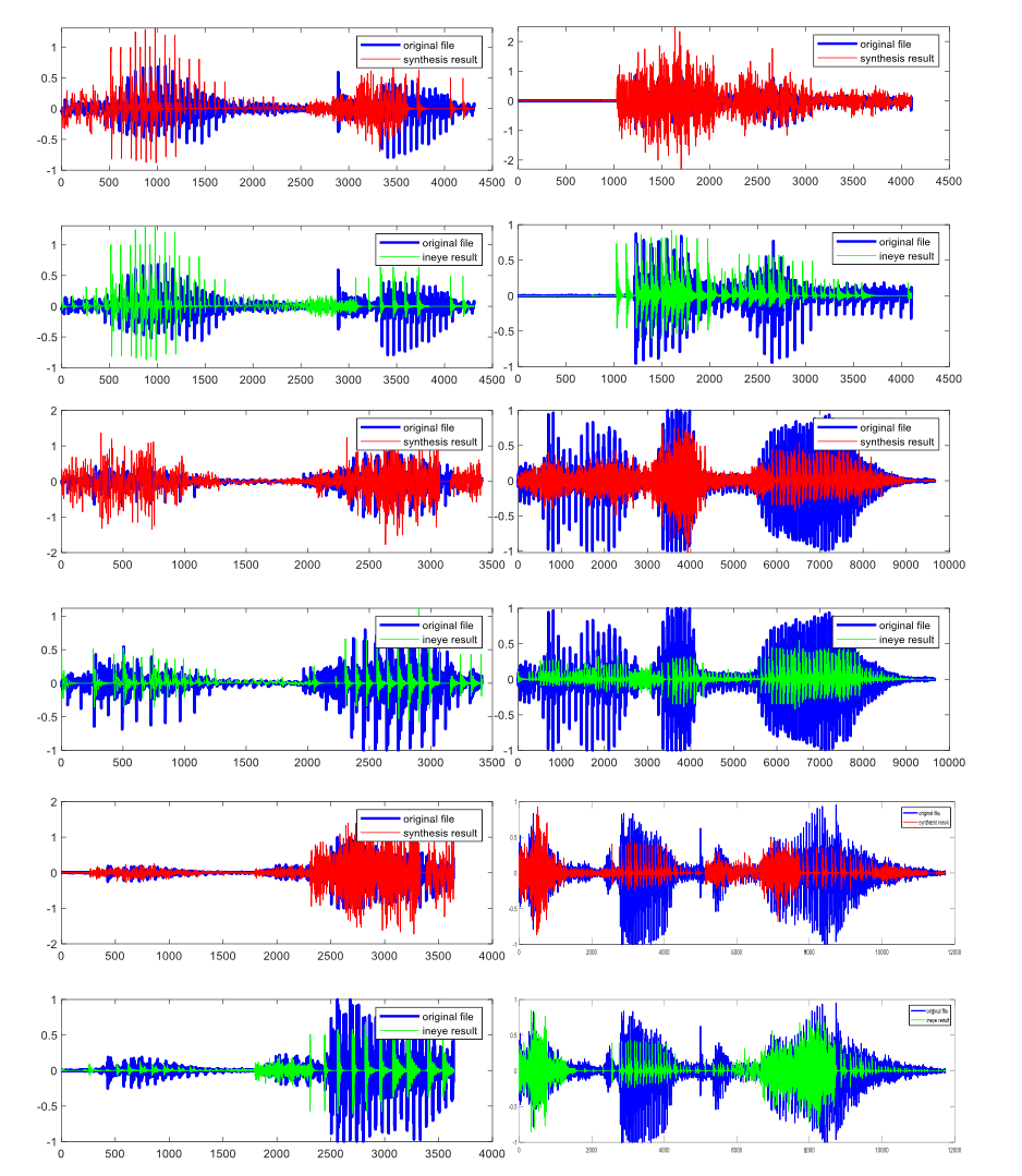 GitHub - danchulee/speechSynthesis: speech analysis and synthesis