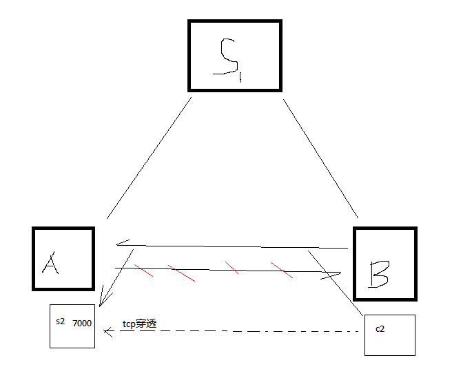 Xtcp的双向打洞尝试 · Issue 3497 · Fatedierfrp · Github 