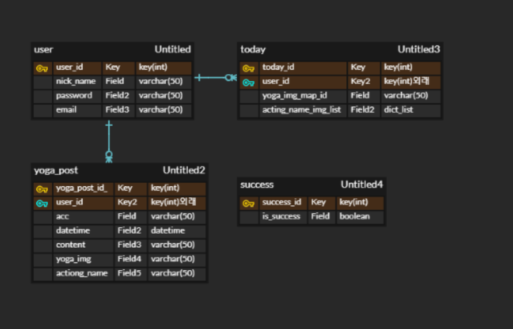 GitHub - about-joo91/YoGaYo