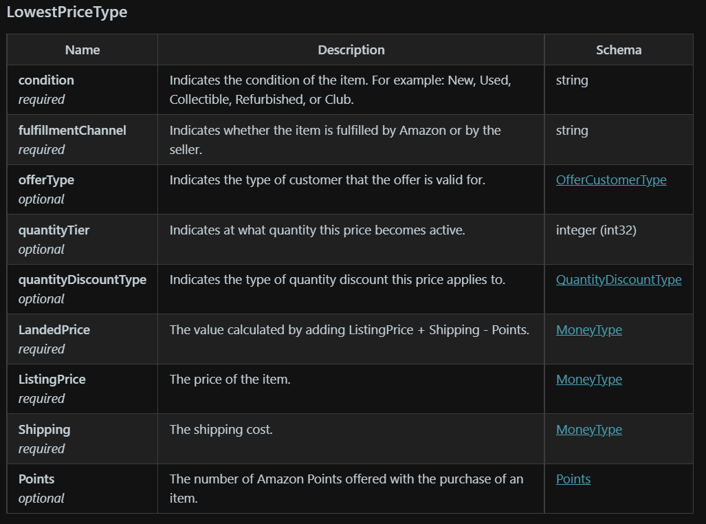 Fields are missing in LowestPriceType · Issue #456 · abuzuhri/Amazon-SP-API-CSharp · GitHub