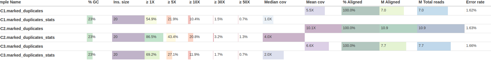 Multiqc Generates Two Rows For Each Sample When Summarising Qualimap Reports · Issue 1734 