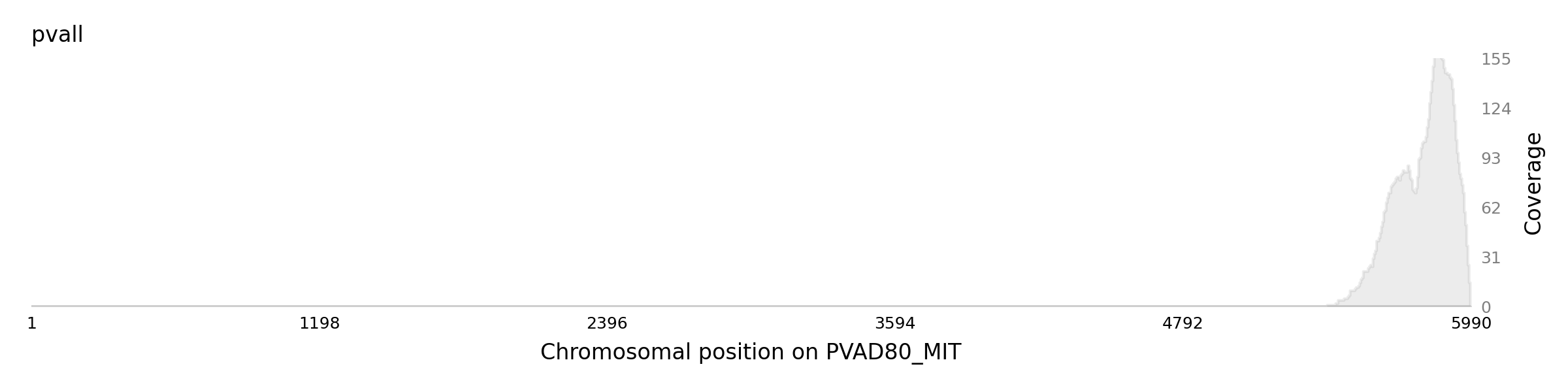 Samplot is changing chromosome name · Issue #165 · ryanlayer/samplot · GitHub