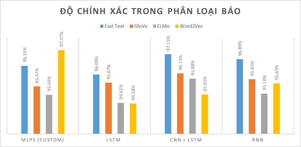 GitHub - pdtlong/Word-Embedding-Models-for-Vietnamese-GloVe-Word2Vec ...
