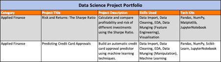GitHub - TB1684/DataCamp-Projects: My notebooks to DataCamp Projects.