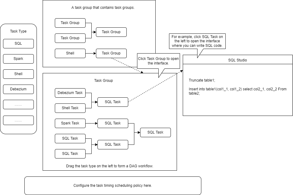 Low code task scheduling · Issue #7561 · PrefectHQ/prefect · GitHub