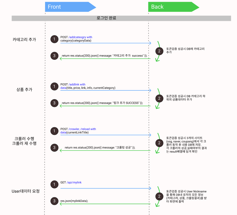 GitHub - SeongsangCHO/crawler_PJT