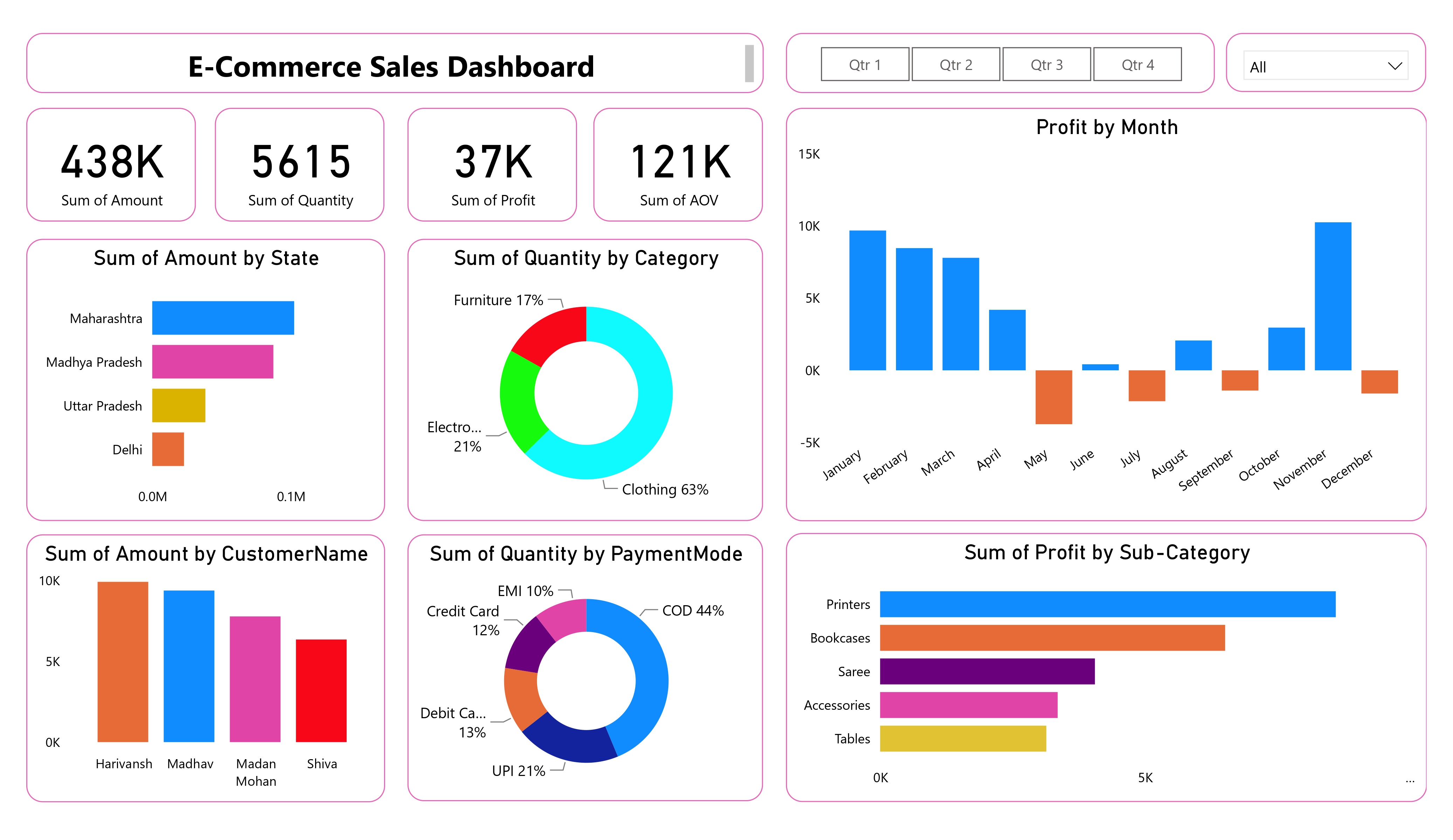 GitHub - NawajShaikh/PowerBI-E-Commerce-Sales-Dashboard