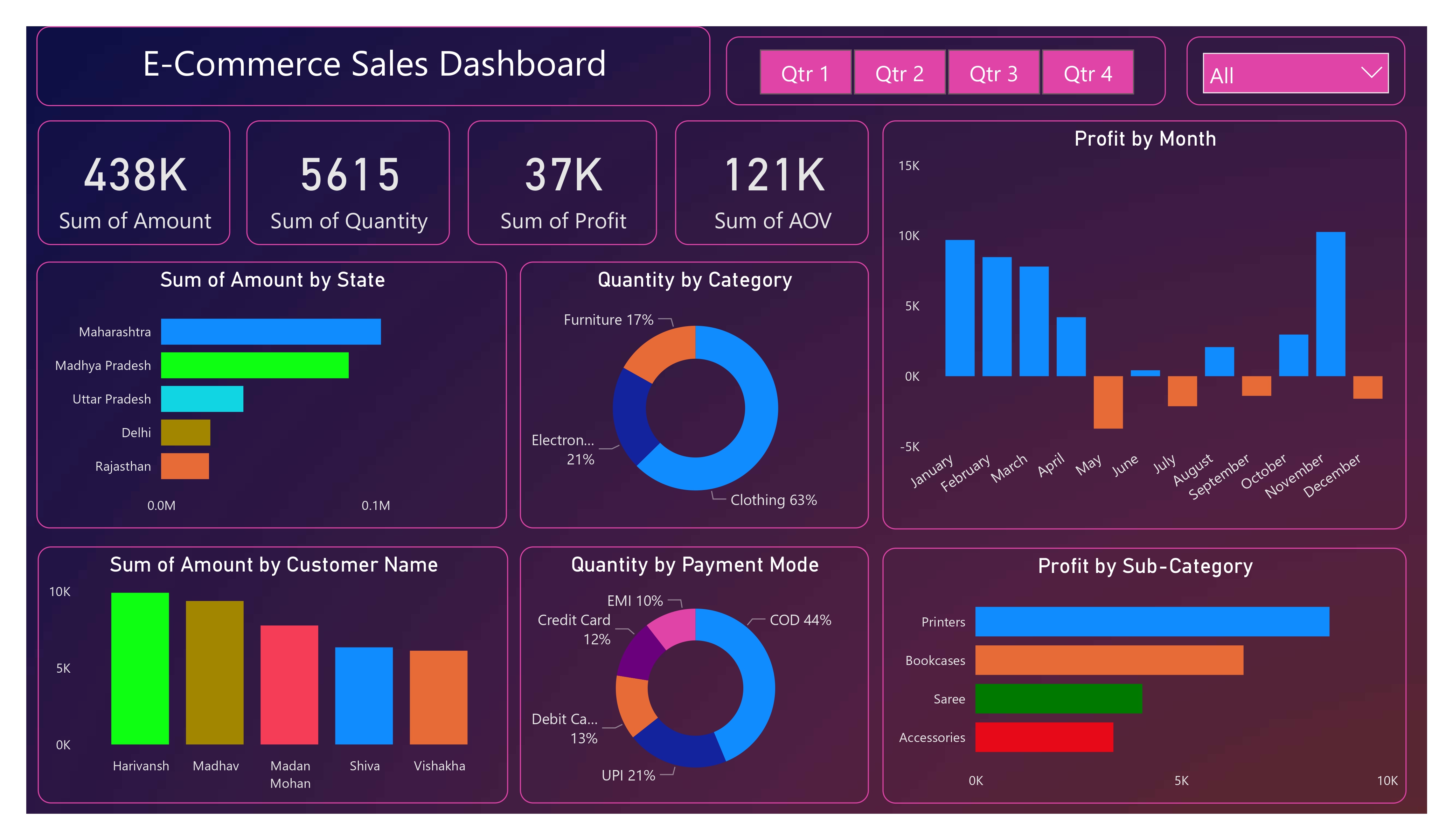 GitHub - NawajShaikh/PowerBI-E-Commerce-Sales-Dashboard