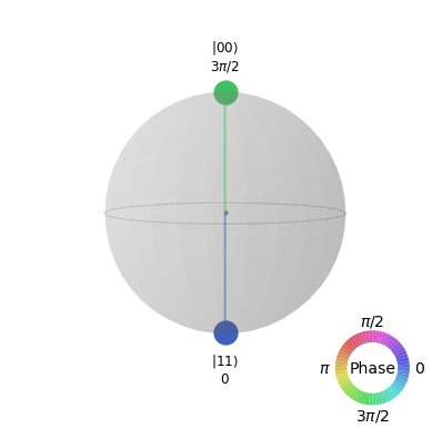visualization.plot_state_qsphere() results errors · Issue #10029 · Qiskit/qiskit · GitHub