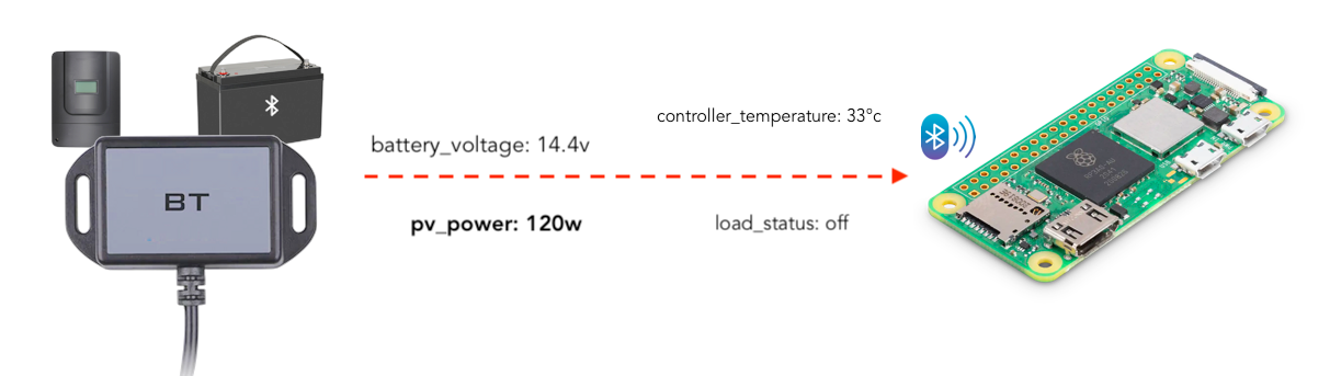 GitHub - cyrils/renogy-bt: Python library to read Renogy compatible BT-1 or BT-2 bluetooth ...