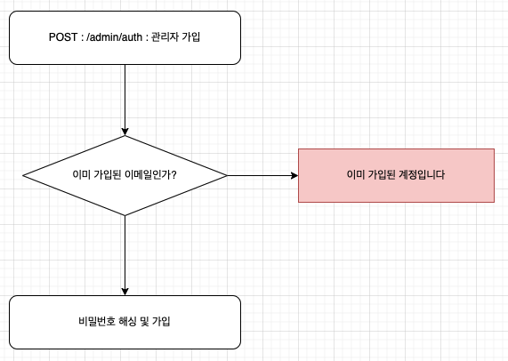 GitHub - argon1025/CustomField-nestjs-example: RDB에서 사용자 정의 커스텀필드를 만드는 예시 프로젝트