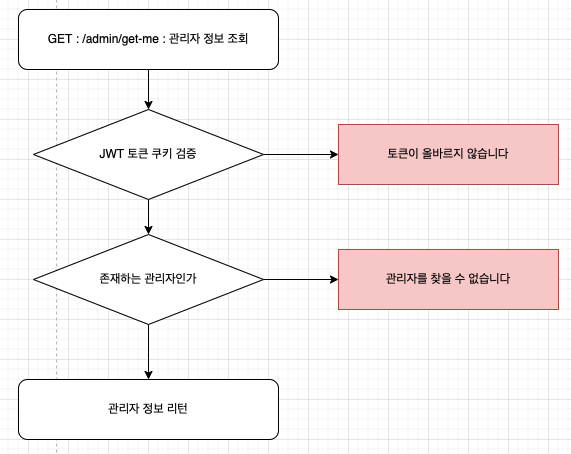 GitHub - argon1025/CustomField-nestjs-example: RDB에서 사용자 정의 커스텀필드를 만드는 예시 프로젝트