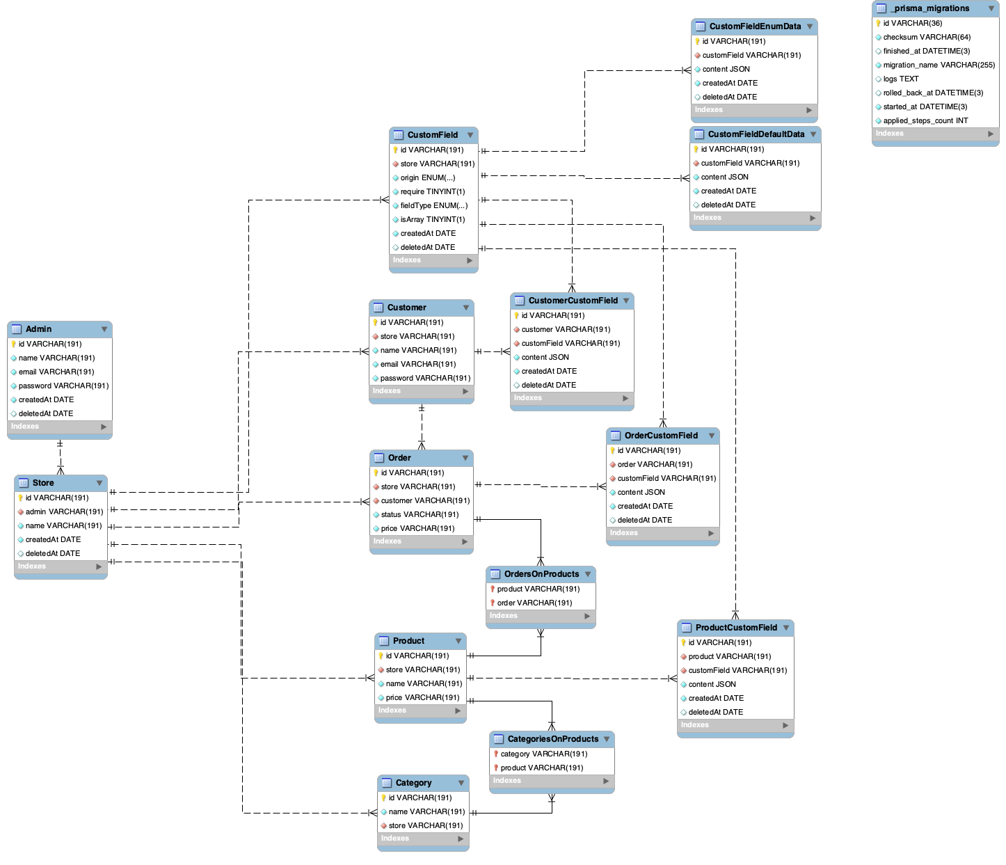 GitHub - argon1025/CustomField-nestjs-example: RDB에서 사용자 정의 커스텀필드를 만드는 예시 프로젝트