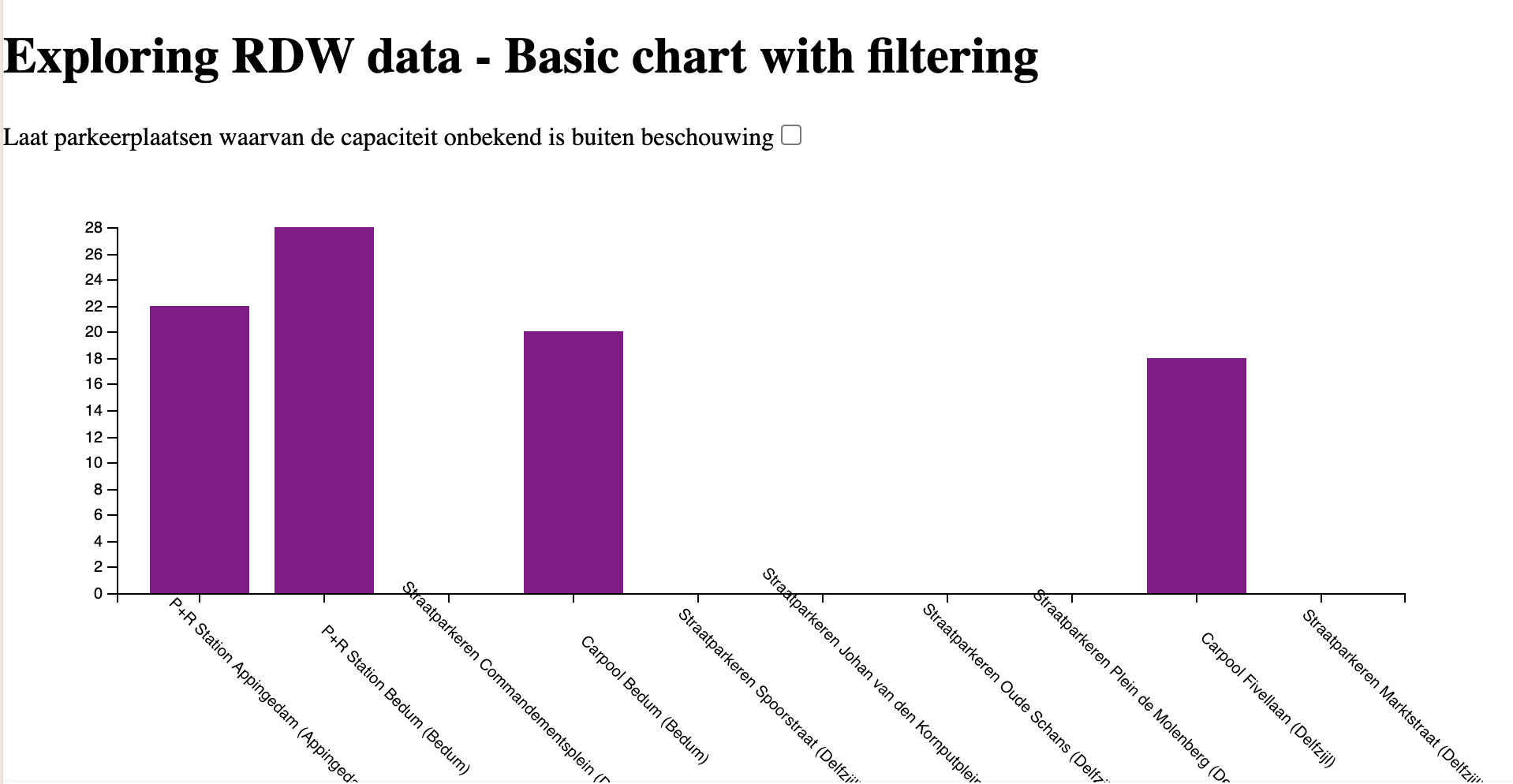 GitHub - NathanNeelis/frontend-data: :pushpin: Frontend Data 20/21 Nathan Neelis