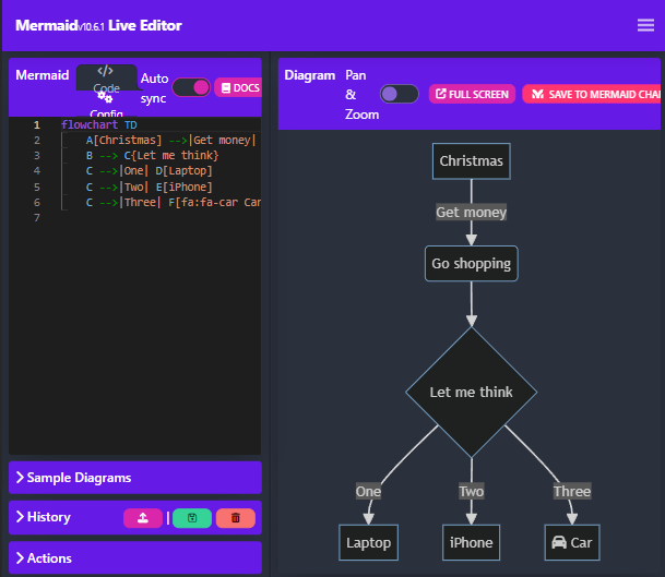 Navbar of Code Editor and Diagram Viewer is Overflowing · Issue #5032 · mermaid-js/mermaid · GitHub