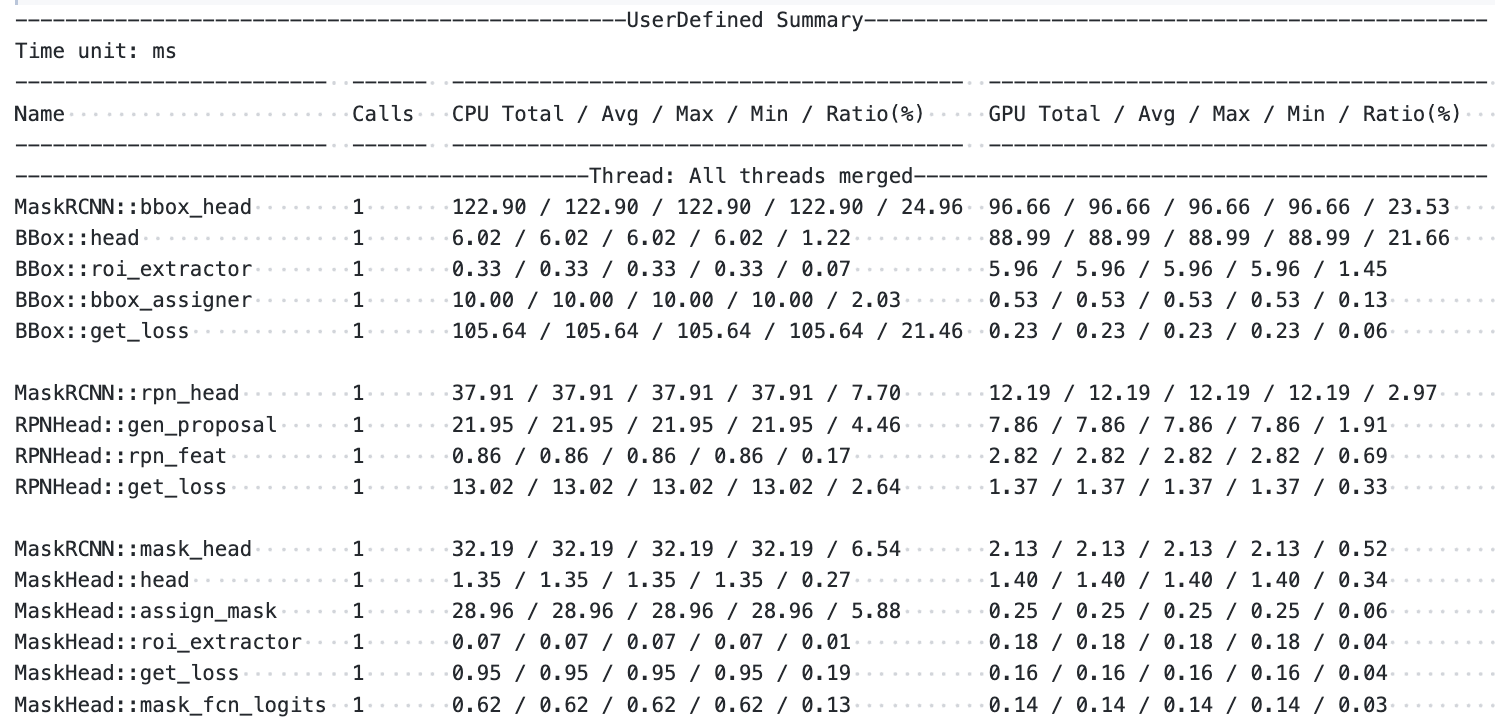 Optimizing Mask R-CNN Training Performance · Issue #55907 · PaddlePaddle/Paddle · GitHub