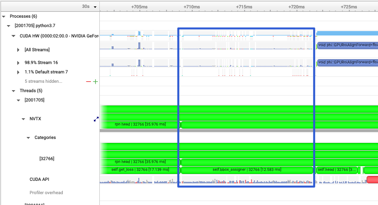 Optimizing Mask R-CNN Training Performance · Issue #55907 ...