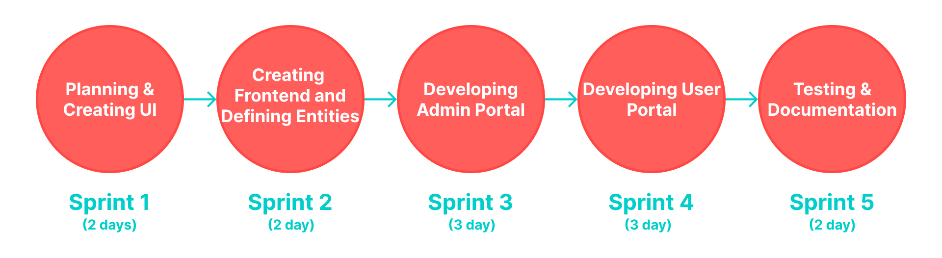 GitHub - Manoj-14/Airline-Booking-Portal