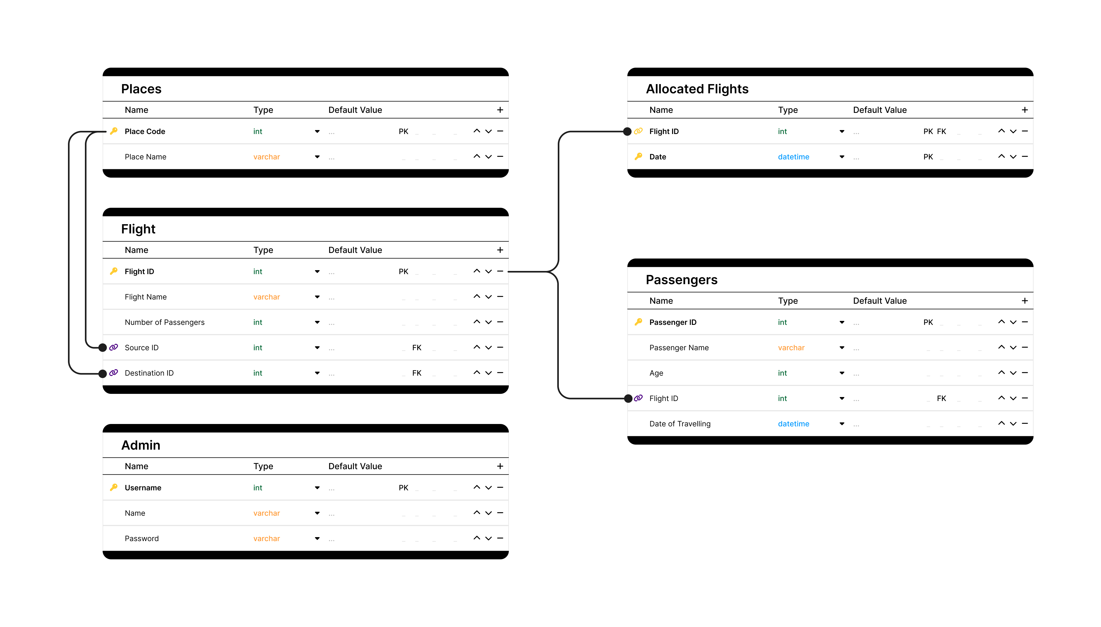 GitHub - Manoj-14/Airline-Booking-Portal