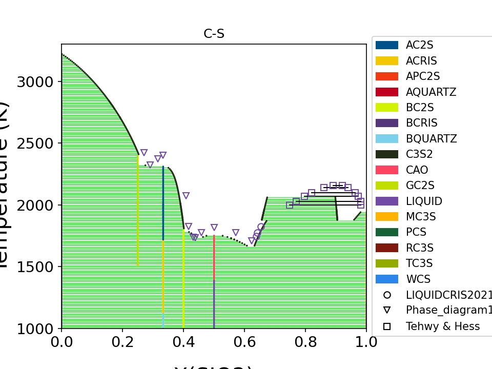 Plotting phase diagrams with the associate model · Issue #278 · pycalphad/pycalphad · GitHub
