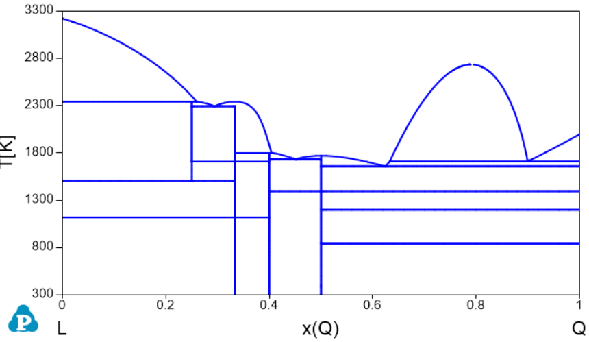 Plotting phase diagrams with the associate model · Issue #278 · pycalphad/pycalphad · GitHub