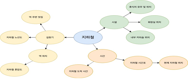 GitHub - jya018/DongHaeng_Subway_Android: 동행 - 가상의 지하철 노선도를 기반한 안드로이드 애플리케이션 프로젝트입니다.