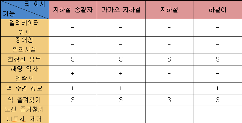 GitHub - jya018/DongHaeng_Subway_Android: 동행 - 가상의 지하철 노선도를 기반한 안드로이드 애플리케이션 프로젝트입니다.