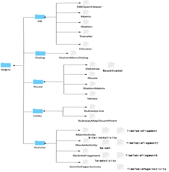 GitHub - jya018/DongHaeng_Subway_Android: 동행 - 가상의 지하철 노선도를 기반한 안드로이드 ...