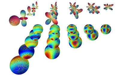 Wrong visualizations with python3 version 3.8.2, mayavi2 version 4.7.1 ...