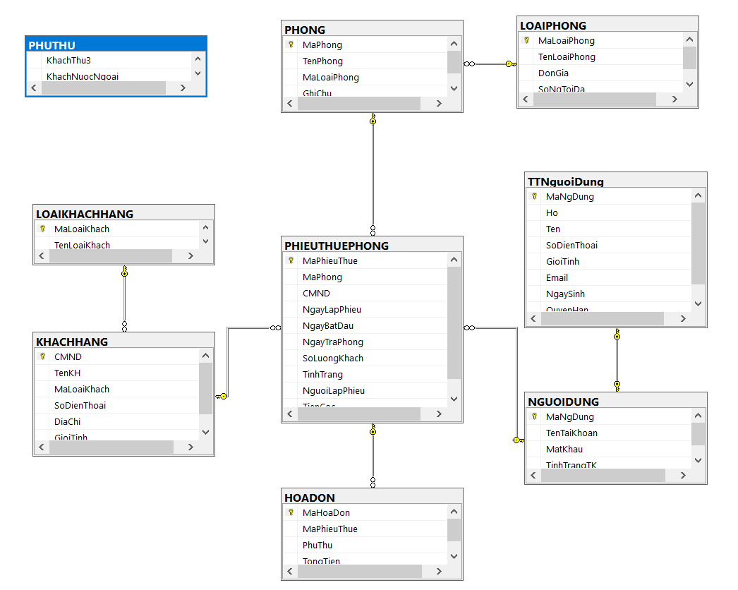 GitHub - TranNguyenTienNam/Hotel-Management