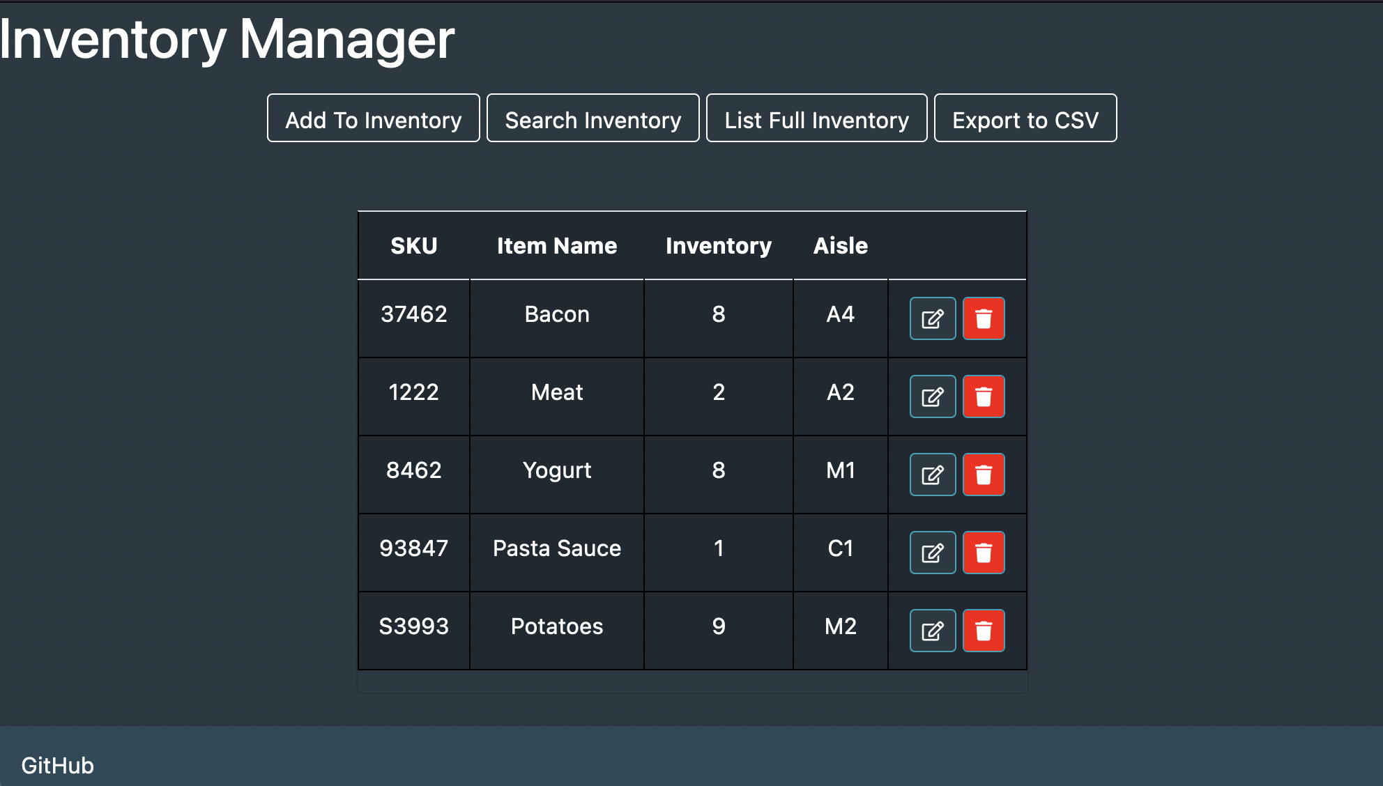 GitHub - mirackara/inventorymanager: Inventory management tool that ...