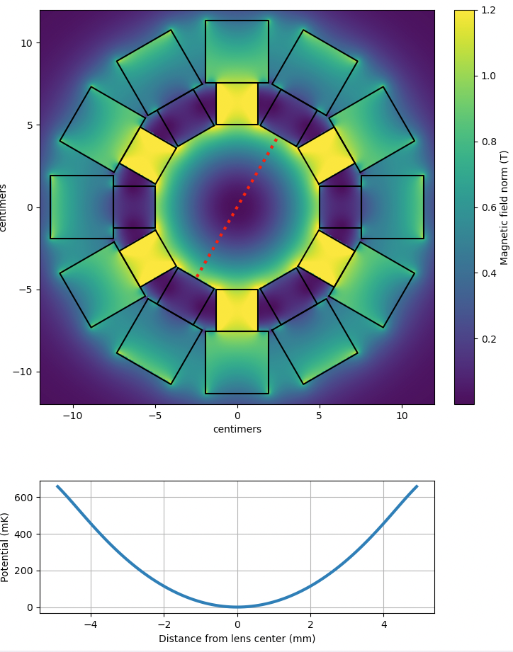 Halbach Array And Multipole Feature · Magpylib Magpylib · Discussion